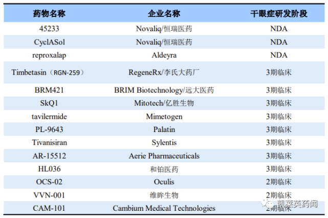 【小分子｜RASP】首款RASP抑制剂上市在即：Aldeyra 宣布FDA接受Reproxalap用于治疗干眼症的新药申请_腾讯新闻