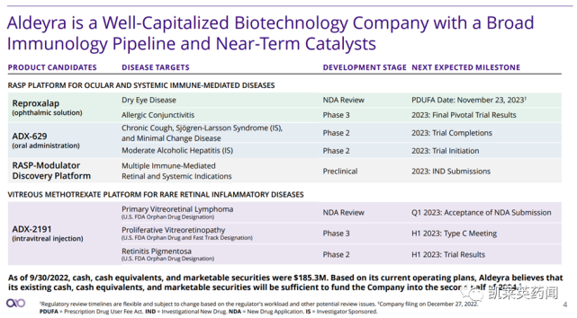 【小分子｜RASP】首款RASP抑制剂上市在即：Aldeyra 宣布FDA接受Reproxalap用于治疗干眼症的新药申请_腾讯新闻