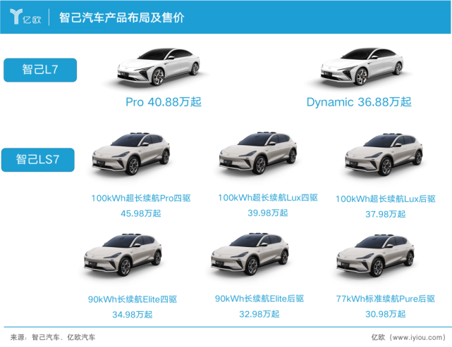 30.98万起，智己LS7真香了吗？_腾讯新闻