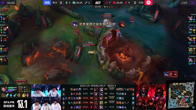 EDG 2-0 BLG Fofo超神阿卡丽暴打老东家_腾讯新闻