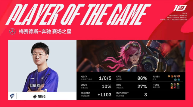 UP双5杀击败LGD收获第二胜！Ning连拿2局MVP_腾讯新闻