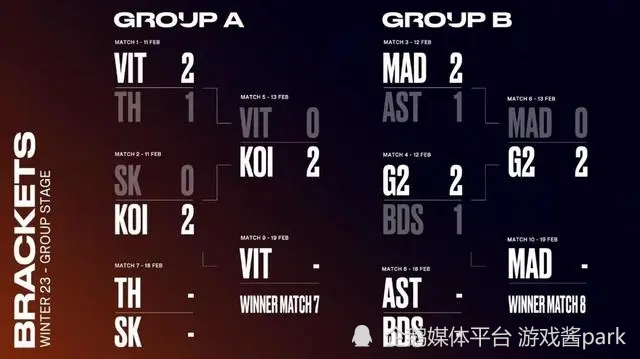 VIT惨遭KOI横扫，下路9分钟掉一塔，LEC的排面还得看KOI和G2！_腾讯新闻