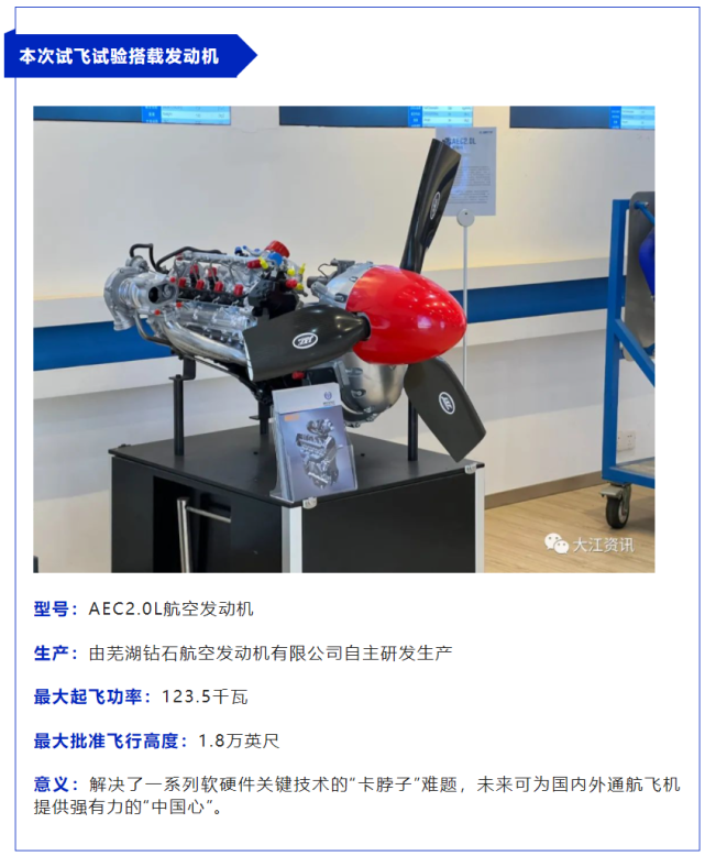 国内首台搭载国产AEC2.0L航空发动机的通用飞机CA42机型成功试飞_腾讯新闻