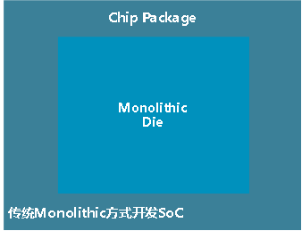 启明930｜北极雄芯发布国内首款基于异构Chiplet集成的智能处理芯片_腾讯新闻