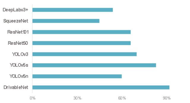 启明930｜北极雄芯发布国内首款基于异构Chiplet集成的智能处理芯片_腾讯新闻
