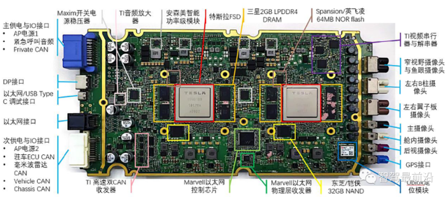 一文带你对比特斯拉HW4.0与HW3.0 硬件_腾讯新闻