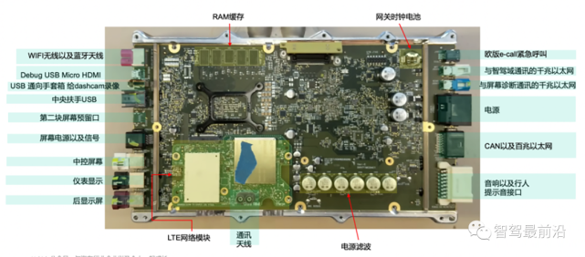 一文带你对比特斯拉HW4.0与HW3.0 硬件_腾讯新闻