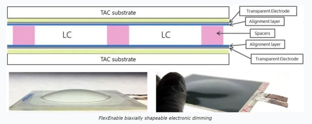显示专家Guttag CES分享：FlexEnable柔性技术的光学应用_腾讯新闻