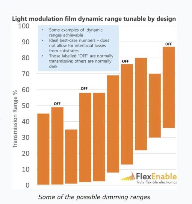 显示专家Guttag CES分享：FlexEnable柔性技术的光学应用_腾讯新闻