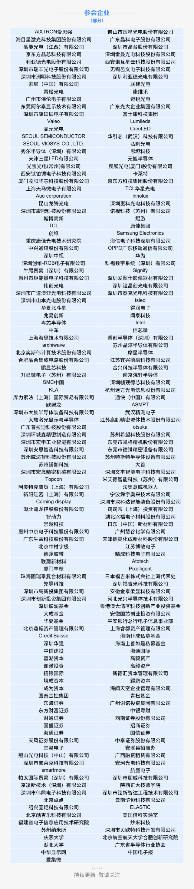 JBD 技术重大突破！红光 Micro LED 光效提升至 75 万尼特_腾讯新闻