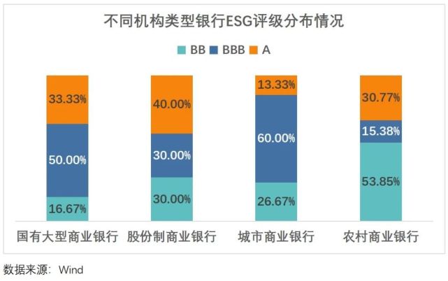 2022年度中国内地上市银行Wind ESG评级榜单隆重揭晓_腾讯新闻