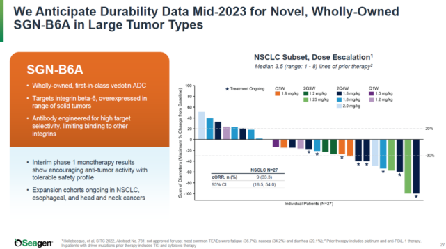 获辉瑞430亿美元青睐！Seagen的ADC管线中哪些疗法值得关注？_腾讯新闻