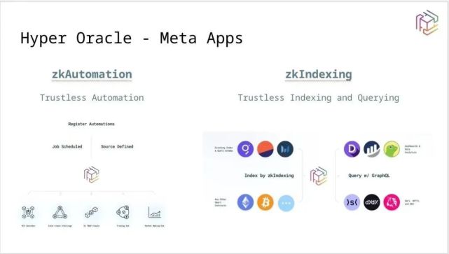 Hyper Oracle王家天：以零知识证明技术，构建区块链预言机网络_腾讯新闻