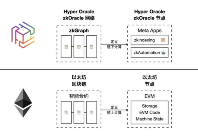 Hyper Oracle王家天：以零知识证明技术，构建区块链预言机网络_腾讯新闻
