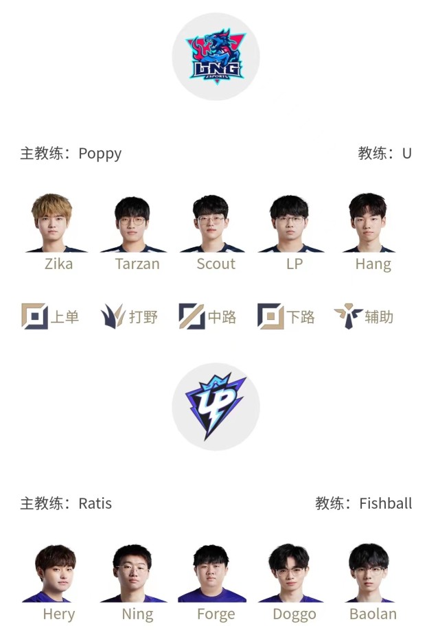 LPL春季赛3月22日首发名单，Wink辅助交手ON_腾讯新闻