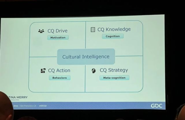 GDC2023首日，雷火UX都讲了什么？_腾讯新闻