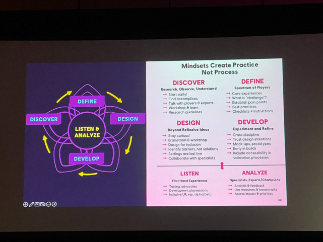 GDC2023首日，雷火UX都讲了什么？_腾讯新闻