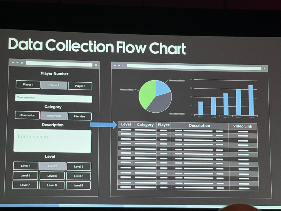 GDC2023首日，雷火UX都讲了什么？_腾讯新闻
