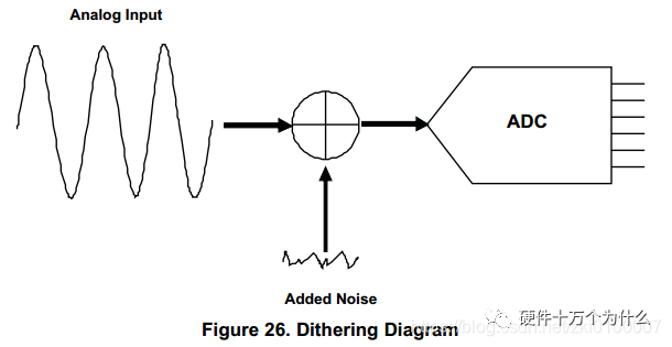 干货｜关于高速ADC，看这一篇就够了！_腾讯新闻