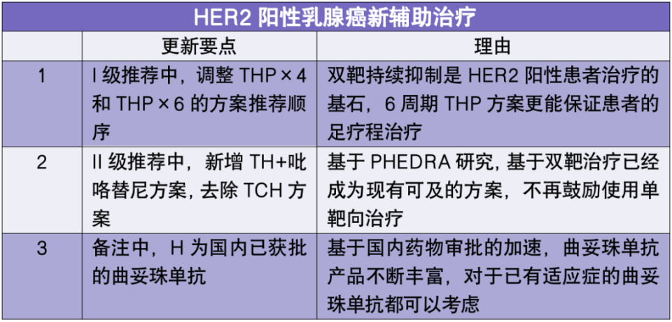 王坤教授：早期乳腺癌新辅助治疗更新要点全归纳丨 CSCO BC 2023_腾讯新闻