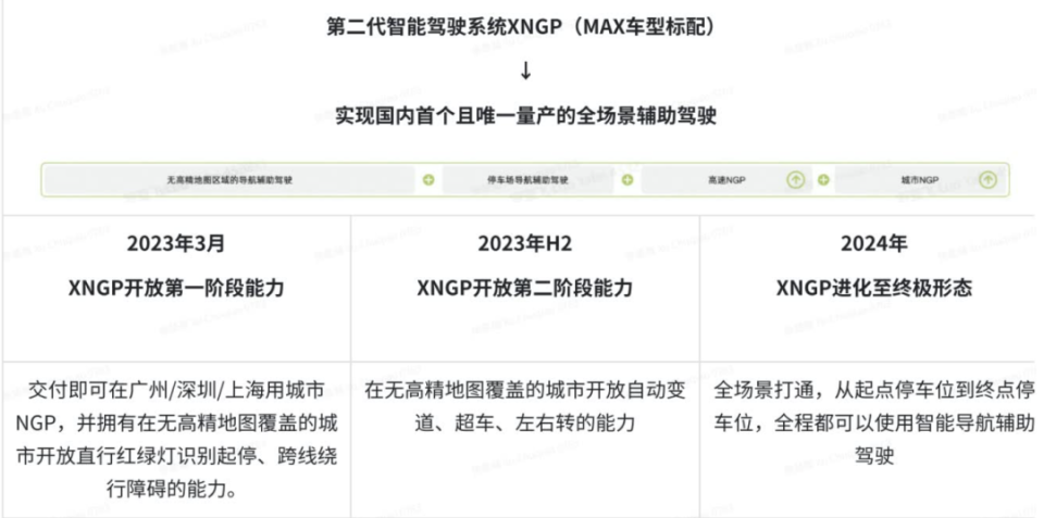 “微侃”城市辅助驾驶NGP中的BEV模型_腾讯新闻