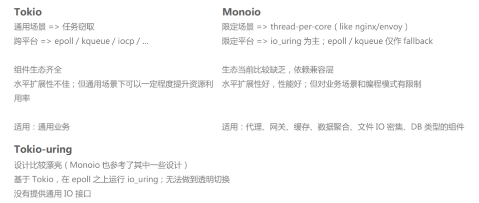 字节开源 Monoio：基于 io-uring 的高性能 Rust Runtime_腾讯新闻