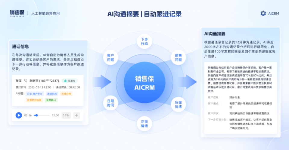 AIGC＋CRM，销售保AICRM带你进入智能销售新时代！_腾讯新闻