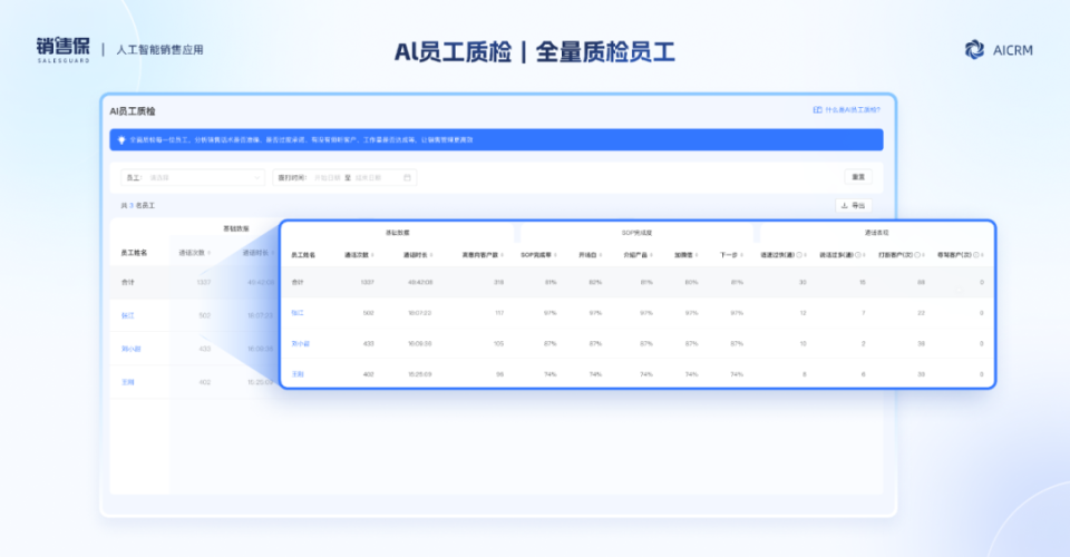 AIGC＋CRM，销售保AICRM带你进入智能销售新时代！_腾讯新闻