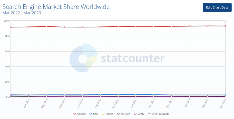 重磅！谷歌宣布 DeepMind与Google Brain 合并，奋力追赶 OpenAI_腾讯新闻