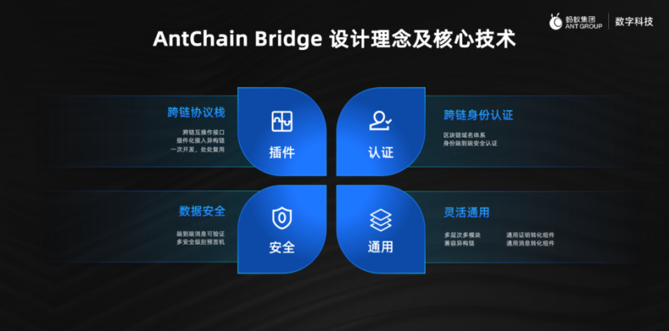 蚂蚁链开源跨链技术 加速大规模创新应用“涌现”_腾讯新闻