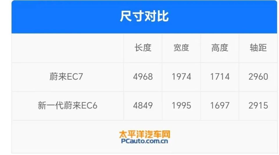 花50多万买蔚来EC7，真的要比BBA更香？看完懂得都懂！_腾讯新闻