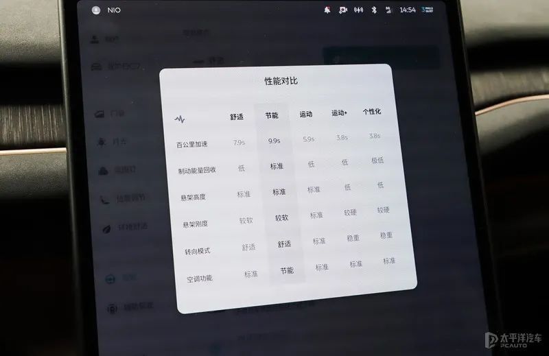花50多万买蔚来EC7，真的要比BBA更香？看完懂得都懂！_腾讯新闻