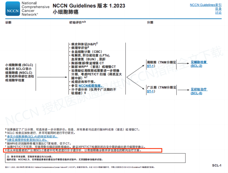 NCCN指南更新：小细胞肺癌（2023.V3）治疗有哪些最新推荐方案？_腾讯新闻