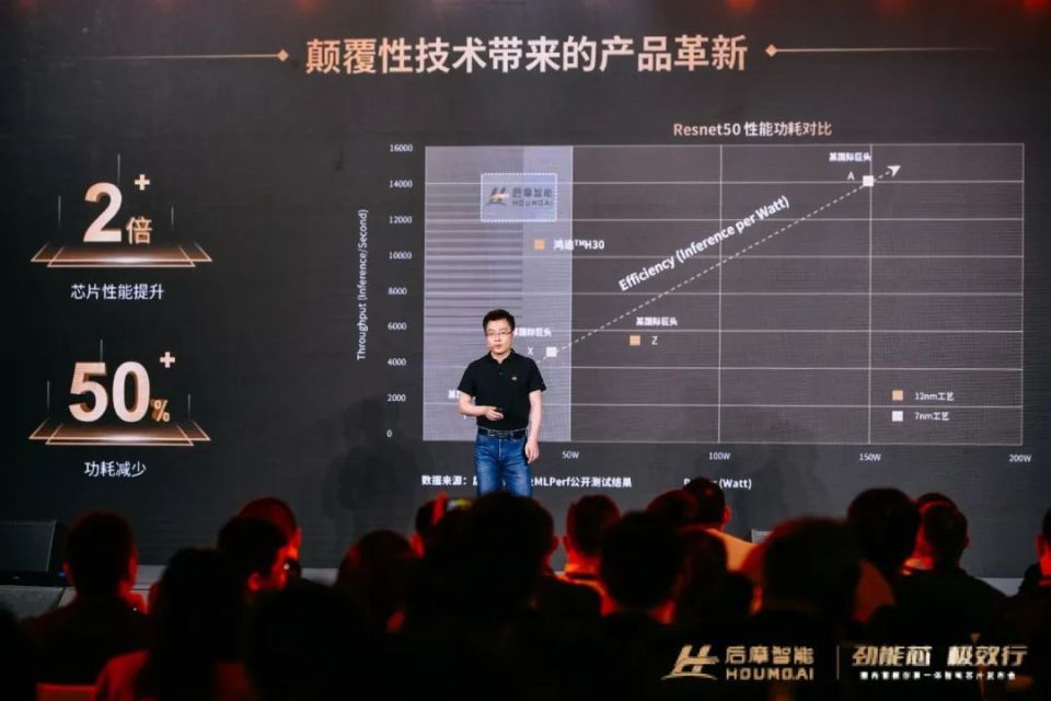 算力256TOPS，典型功耗35W，存算一体芯片杀入智能驾驶_腾讯新闻