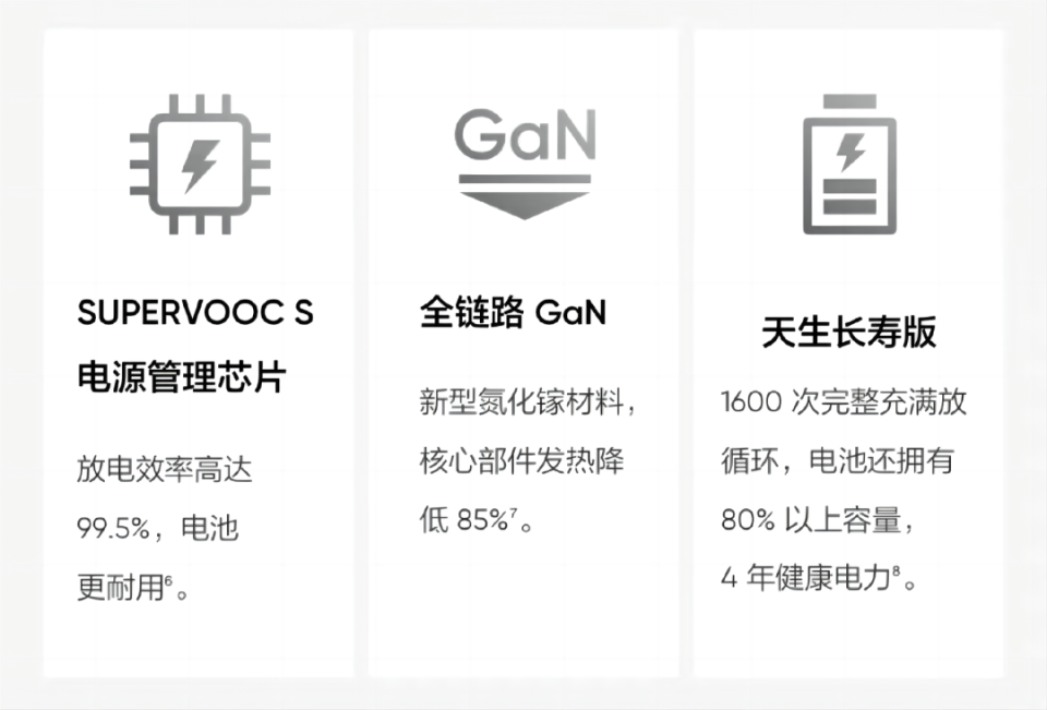 真我11pro＋震撼发布 内置英诺赛科VGaN实现全链路氮化镓_腾讯新闻