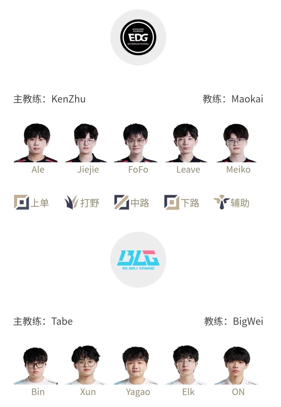 LPL夏季赛6月7日首发名单，Jiejie野区交手Xun_腾讯新闻