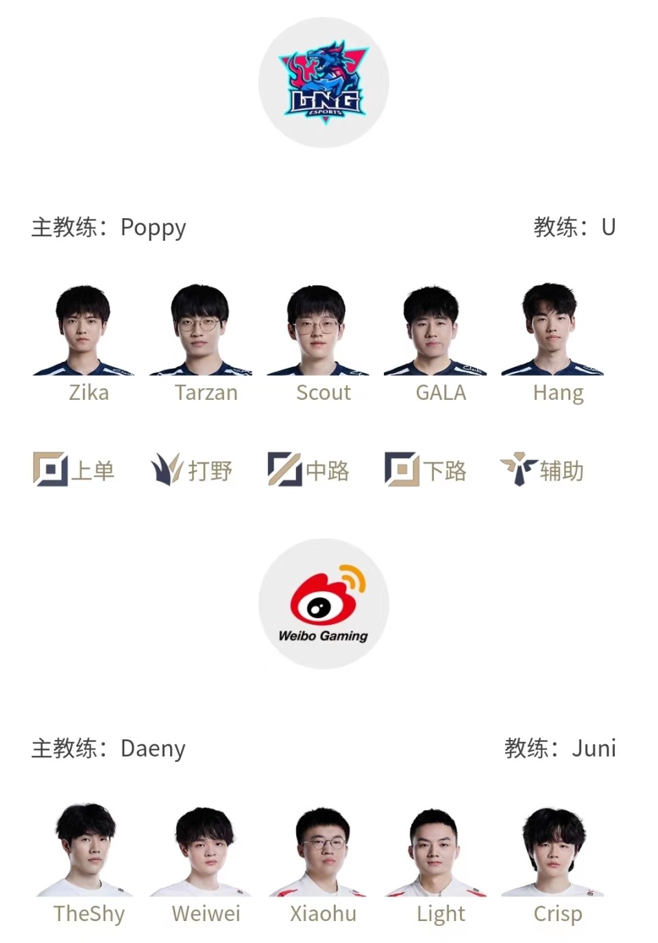 LPL夏季赛6月8日首发名单，Scout对阵Xiaohu_腾讯新闻