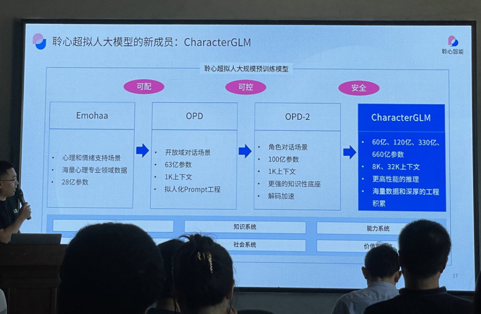 AI大模型怎么“走心”？聆心智能CharacterGLM交卷！六边形能力加持_腾讯新闻