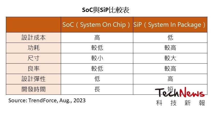 一文读懂Chiplet和SiP_腾讯新闻