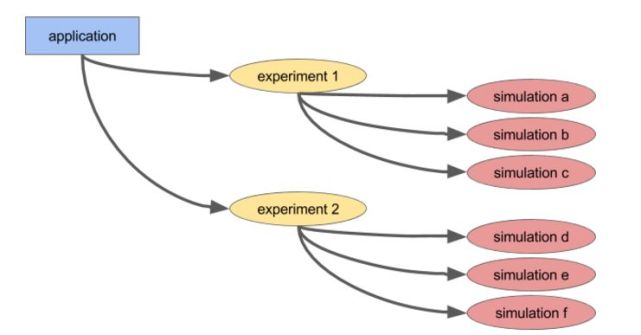 伯克利ai分布式框架ray，兼容tensorflow、pytorch与mxnet Csdn博客