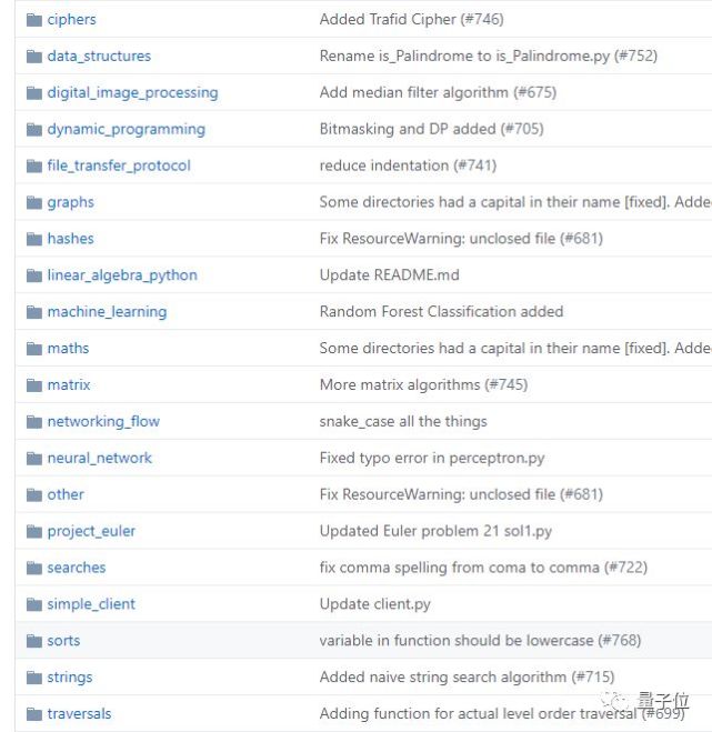 GitHub标星2.6万！Python算法新手入门大全_腾讯新闻