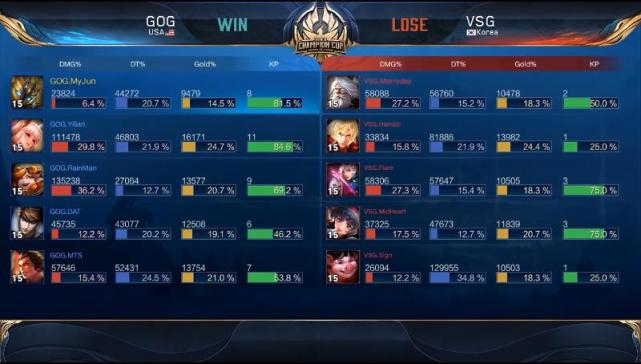 王者世冠杯：RNG.M开门红 eStar险胜Hero_腾讯新闻