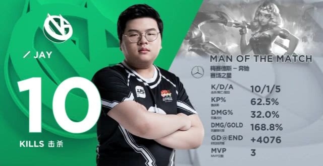 RW让一追二击败VG Jay奇亚娜斩获生涯首例五杀_腾讯新闻