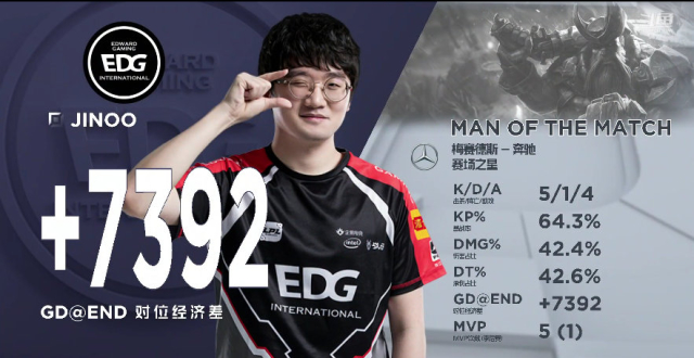 LPL季后赛：EDG3-1力克SN挺进六强 下一轮将战BLG_腾讯新闻