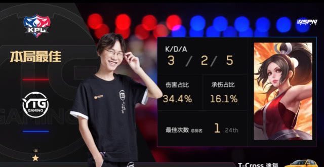 KPL秋季赛：TS让一追三结束连败 Hero新阵容三连胜自证_腾讯新闻