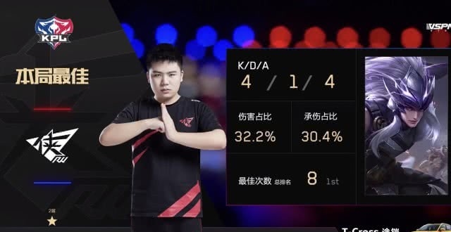 KPL秋季赛：RW侠险胜XQ 四冠王QG零封三冠王Hero_腾讯新闻