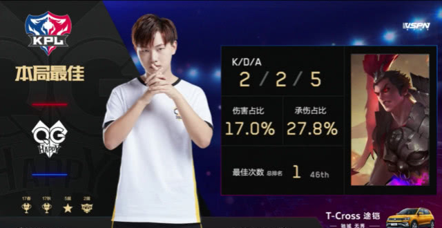 KPL秋季赛：XQ鏖战五局险胜QG 有望突破最好成绩_腾讯新闻