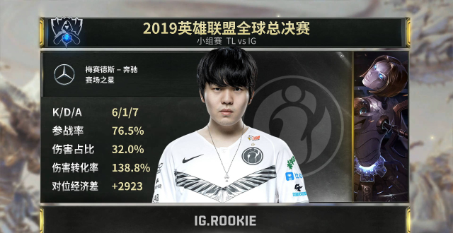 S9小组赛第二日综述：SKT偷家险胜RNG iG获得两连胜_腾讯新闻