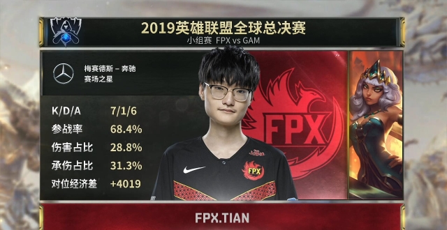 S9小组赛第四日综述：RNG力克FNC FPX碾压取得两连胜_腾讯新闻