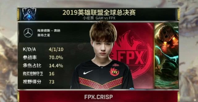 S9小组赛第五日综述：FPX加赛胜SPY夺头名 JT遗憾出局_腾讯新闻